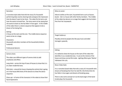 Video Analysis Narrative Docx Music Video Genres