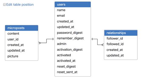 GitHub Xketanaka Schemard