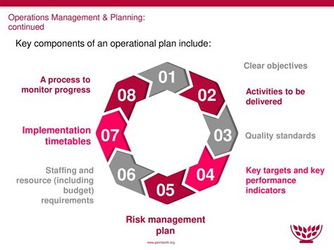 3 Operations And Management Planning Ppt Download