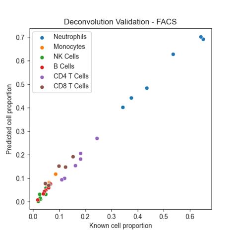 “deconvolution Example” Biolearn