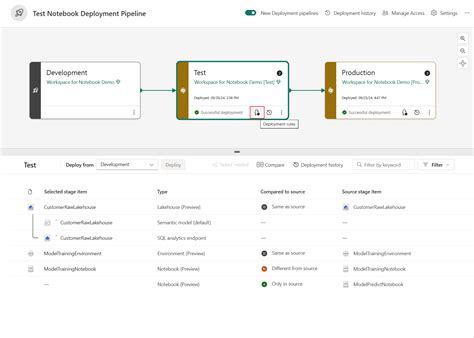 Notebook Source Control And Deployment Microsoft Fabric Microsoft Learn