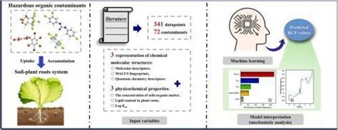 Moleculardescriptors Alvadesc Machinelearning Cheminformatics