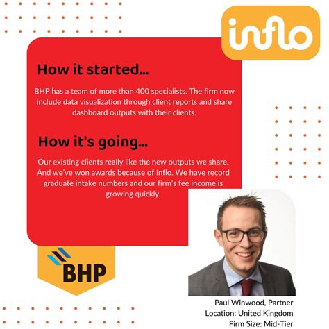 Inflo Digitalaudit Clientsatisfaction Inflo