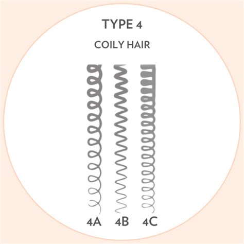 Identify Your Curl Pattern T4 01 Blog