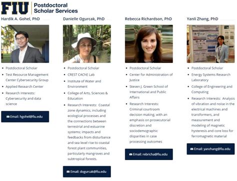 Hardik Gohel On Linkedin Fiu Postdoctoral Council Boardmembers