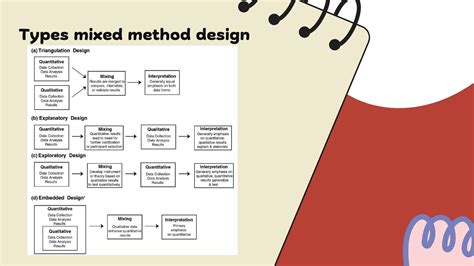 Mixed Method Design Group 6