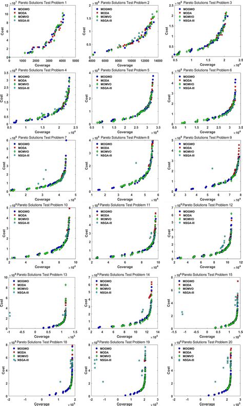 A Schematic View Of The Solution Of The Rccp Model Download Scientific Diagram