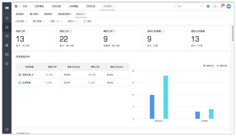 Worktile 9 50 0：预估工时优化 Worktile Blog