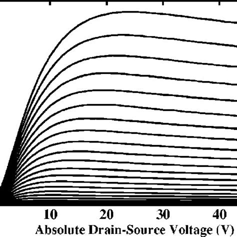 Cross Section Of The Fet Structure Used In This Work And A Molecule