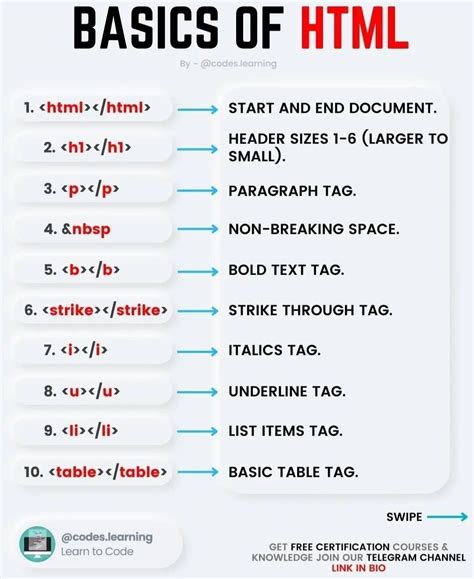 Development Programming Coding Codes Learning