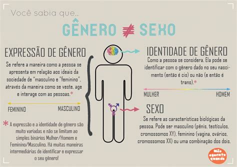 Universo Plural Gênero X Sexo