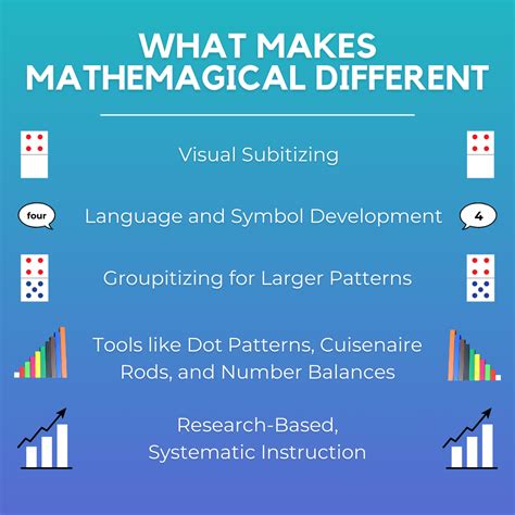 Mathemagical Structured Numeracy Lord Math