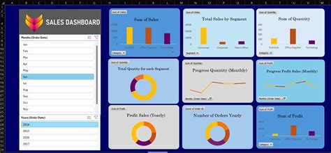 My Project Superstore Dashboard Using Excel Parvathi Pradeep Posted