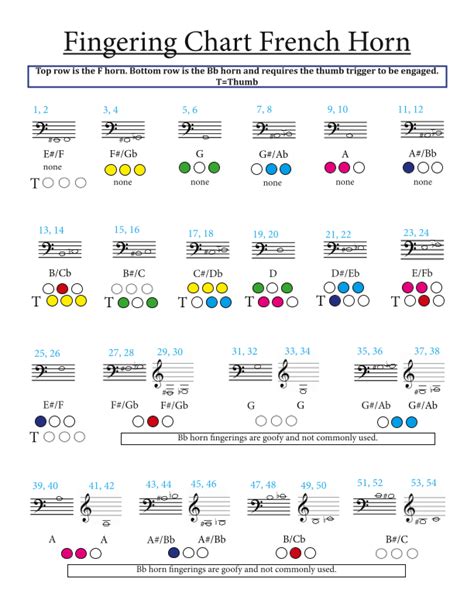 French Horn Note Chart At Tonya Pope Blog