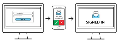 Cisco DUO Passwordless NetVoiX