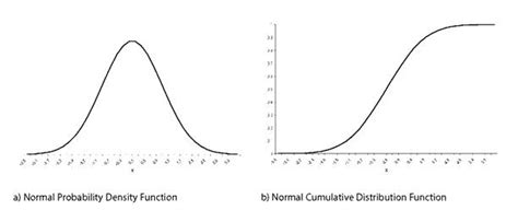 Basic Probability Distributions In Econometrics