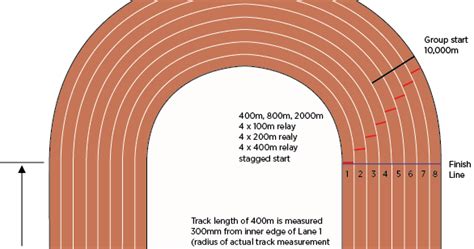 400m Running Track Dimensions Drawings 60 Off