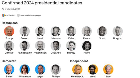Whos Running For President In 2024 Here Are The Candidates