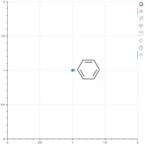 Client Side Molecular Structure Generation On Hover Community Support Bokeh Discourse