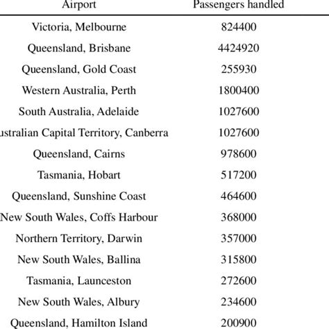 risk color coding figure 7 illustrates the risk distribution it shows