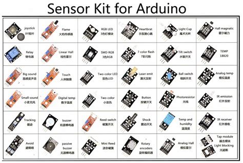 Kit Com 37 Módulos E Sensores Para Arduino Baú Da Eletrônica Baú Da Eletrônica Componentes