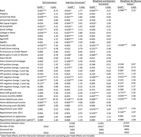 Self Assessment Errors Size A Download Table