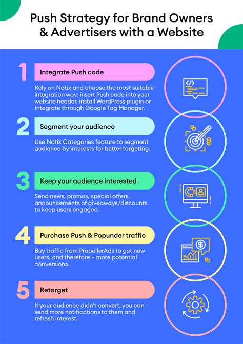 Push Strategies Monetization Cases Pro Tips