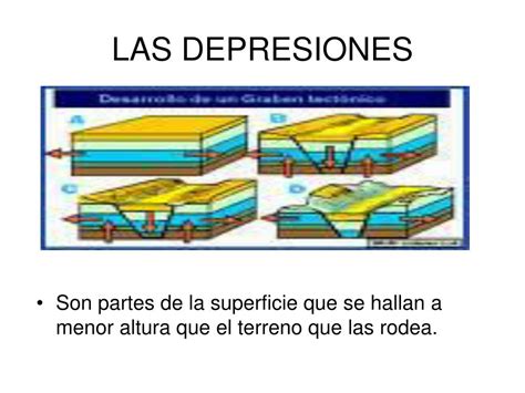 Ppt El Relieve De La Tierra Powerpoint Presentation Free Download