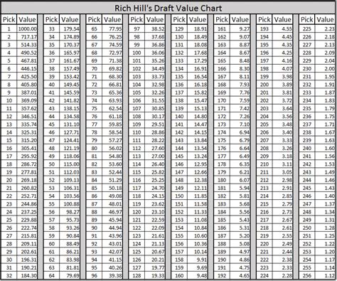New Nfl Draft Trade Chart