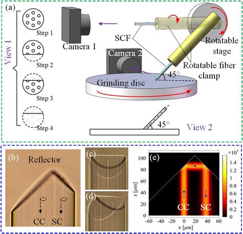Fabrication Of The 45° Wedge Shape Reflector A Schematic Diagram Of