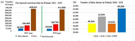 Figure 1 From Identifying Characteristic Fire Properties With
