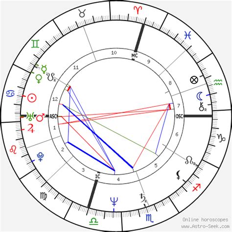 Birth Chart Of Jerry Dybzinski Astrology Horoscope