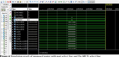 Figure 6 From An Efficient Fpga Based Noc Architecture For Data