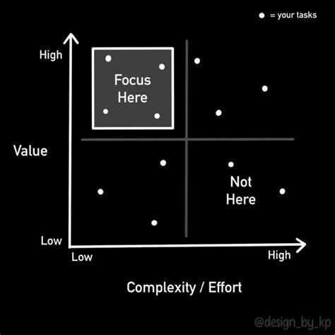 Focus Hierarchical Task Analysis Diagram