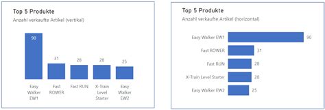 Bar Chart Der Allrounder Lutra Analytics