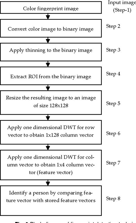 Henry Classification System Semantic Scholar