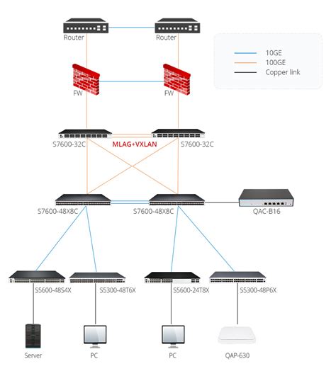 High Bandwidth Networking Solutions For Intrado Life And Safety