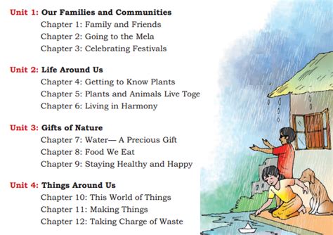 Our Wondrous World Class 3 Evs Ncert Solutions Evs Class 3 Question Answer