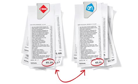 Schrijf Blog Kassabon