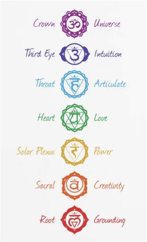 215 Spirited Chakra Tattoo Designs And Ideas 2023 Artofit