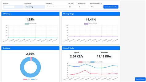 Remote Ubuntu Server Monitor Dashboard Pemantauan Sistem Terkini Bli Komang