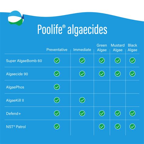 Poolife™ Algaekill™ Ii Copper Pool Algaecide Poolife™