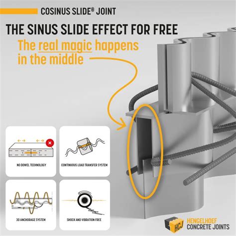 The Real Magic Happens In The Middle 🪄 Thanks To Its Double Sinusoidal