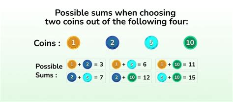 Many Different Combinations