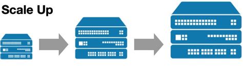 Load Balancers System Design Concept By Isuri Amasarani Medium