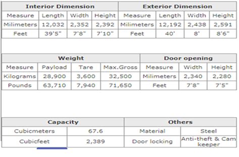 What Is The Difference Between A 40ft High Cube And A 40ft Standard