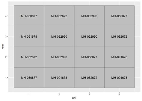 Chapter 6 Multiple Treatment Trials Data Science For Agricultural