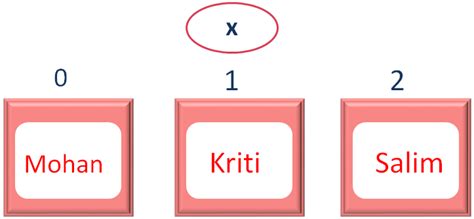 Java Script Replace Array Elements