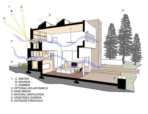 Awesome Sun Path Through Seasons And Air Flow Diagram Architecture Design Architecture