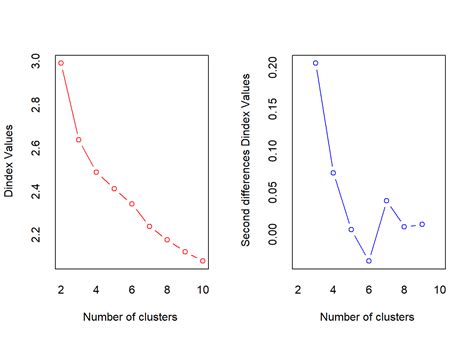 9 Cluster Analysis Marketing Analytics 2022